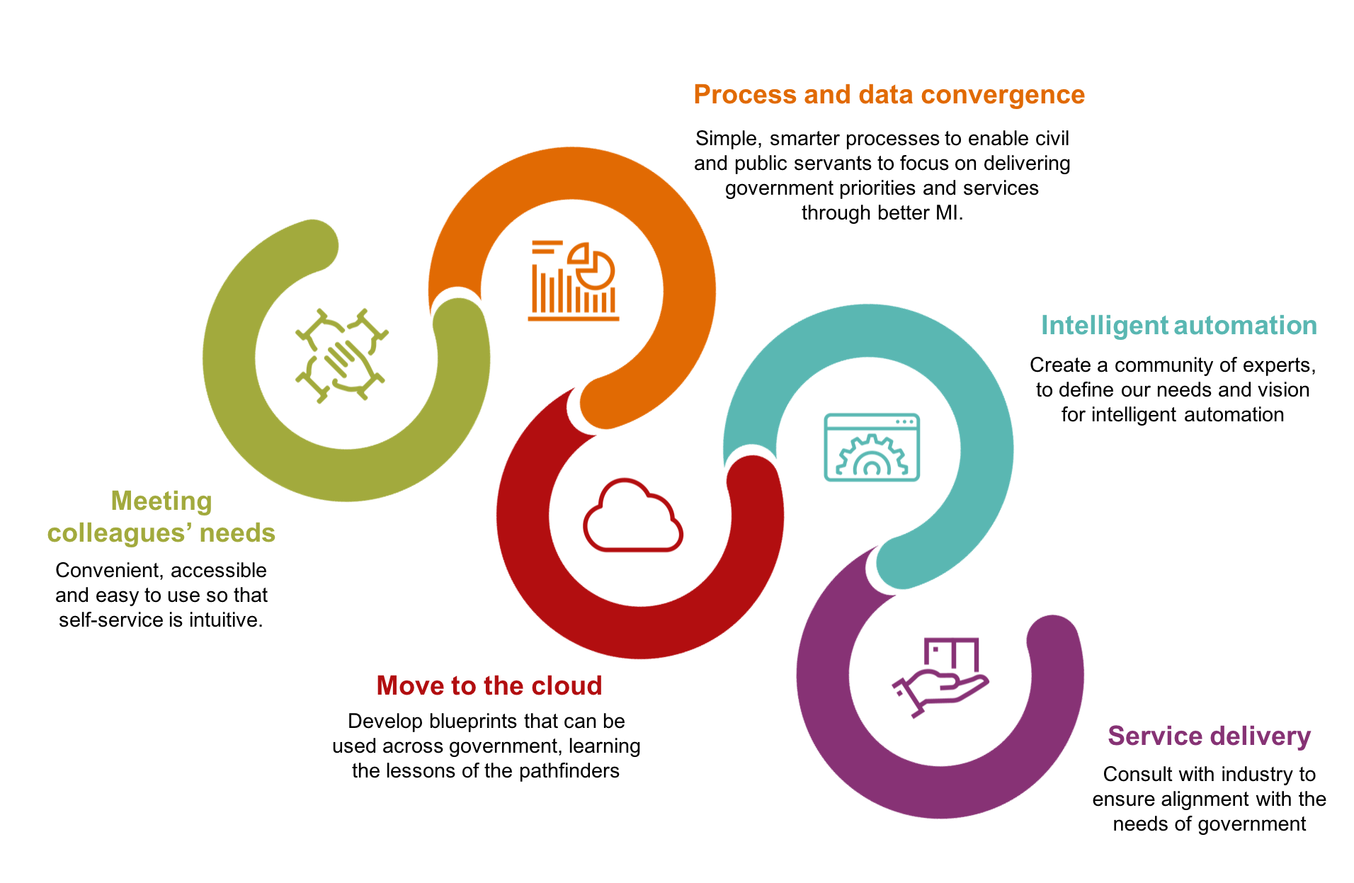 MAKE LISTENING A LIFE SKILL - Government Shared Services